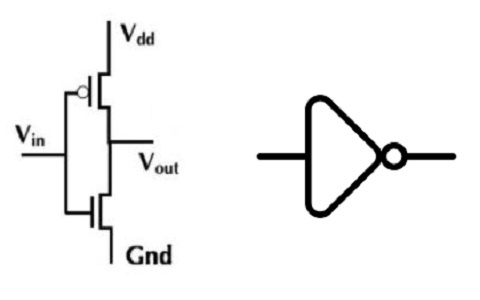 Mosfet Cmos Transistor Javatpoint Pmos Structure Depletion Sketch Coloring Page