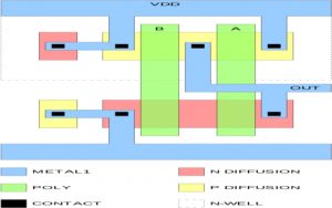 CMOS Fabrication using N-well and P-well Technology