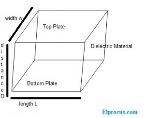 Capacitive Transducer : Circuit Diagram, Types, and Applications