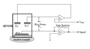Chemical Sensor : Structure, Circuit, Differences & Its Applications