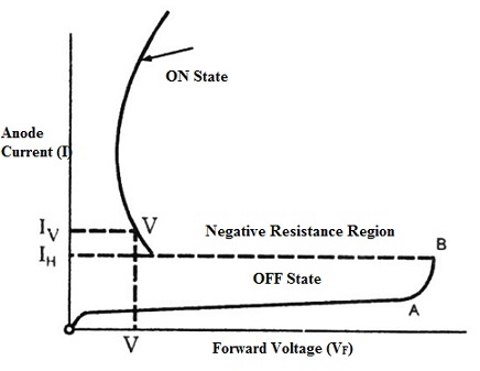 Gate Turn Off Thyristor : Construction, Working and Its Applications