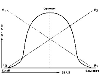Common Emitter Amplifier : Circuit Diagram, Working & Its Characteristics