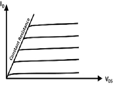 Power MOSFET : Construction, Working, Characteristics & Its Applications
