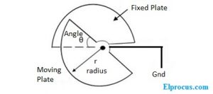 Capacitive Transducer : Circuit Diagram, Types, and Applications
