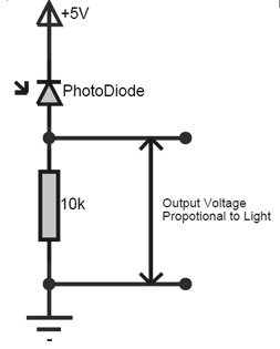 Photodiode : Construction, Types, Working & Its Applications