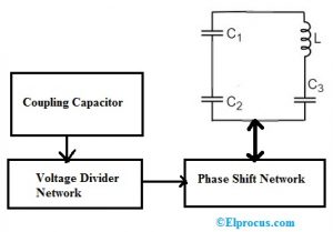 Clapp Oscillator : Circuit, Working, Frequency & Its Applications