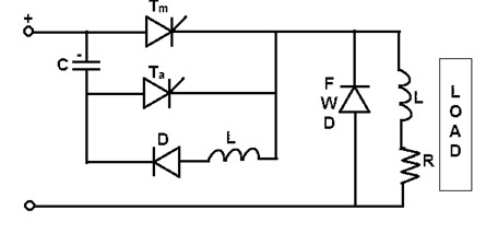 Thyristor Commutation Methods and Their Working