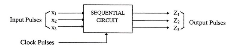 Sequential Circuits - Basics, Types, Examples & Its Applications