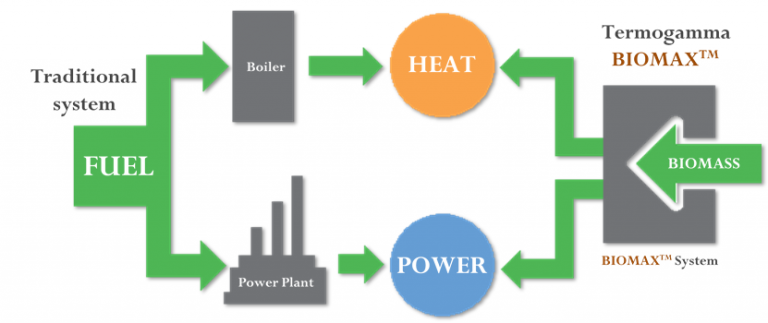 Cogeneration - Componenets and Types of Cogeneration Power Plants