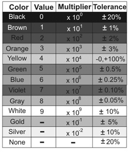 Carbon Composition Resistor : Construction, Working & Its Applications