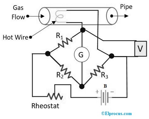 Hot Wire Anemometer : Construction, Working & Its Applications