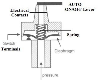 Pressure Switch : Construction, Circuit, Types, Working & Its Applications
