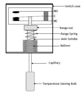 Temperature Switch : Construction, Working, Types & Its Applications