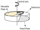 Trimmer Capacitor : Construction, Types, Working & Its Applications
