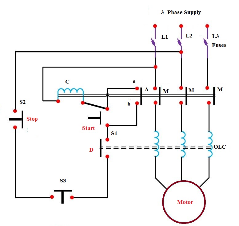 Direct Online Starter - Construction, Working, Advantages, & Disadvantages