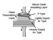 Small Signal Diode : Construction, Working & Its Characteristics