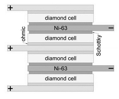 Nuclear Battery : Conversion Techniques, Construction & Its Applications