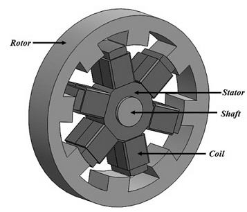 Switched Reluctance Motor : Construction, Working & Its Applications