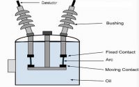 Oil Circuit Breaker : Construction, Types, Advantages and Disadvantages