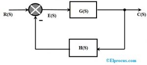 Closed Loop Control System : Block Diagram, Types & Its Applications