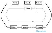 ControlNet : Architecture, Working, Advantages & Its Applications