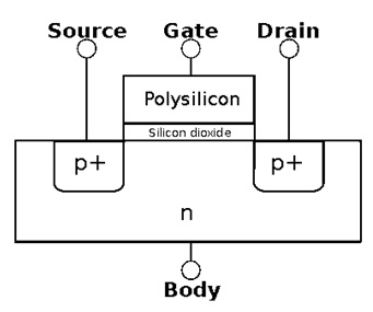 PMOS Transistor : Cross Section, Working & Its Characteristics