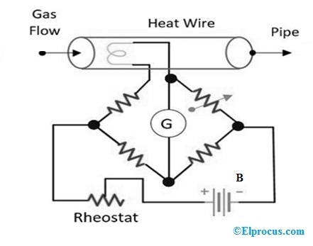 Hot Wire Anemometer : Construction, Working & Its Applications