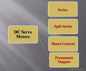 What is a Servo Motor and Types of AC & DC Servo Motors