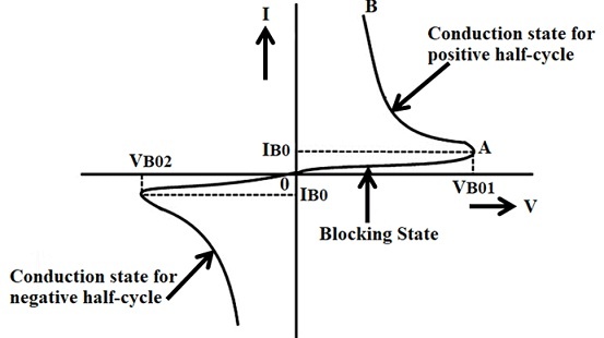 DIAC and TRIAC - Working, Differences & Their Applications