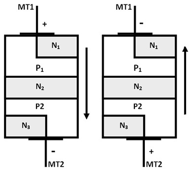 DIAC and TRIAC - Working, Differences & Their Applications