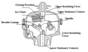 Load Break Switch : Design, Working, Types and Its Applications
