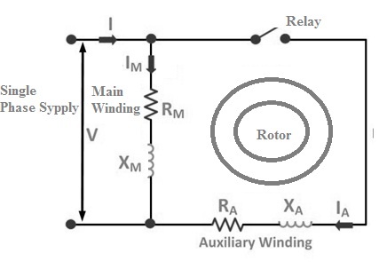 Split Phase Induction Motor : Working, Advantages & Its Disadvantages