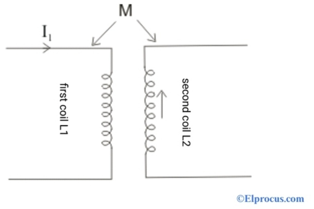 Mutual Inductance : Theory, Formula, Derivation & Its Applications