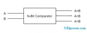 Magnitude Comparator and Digital Comparator : Types & Their Applications