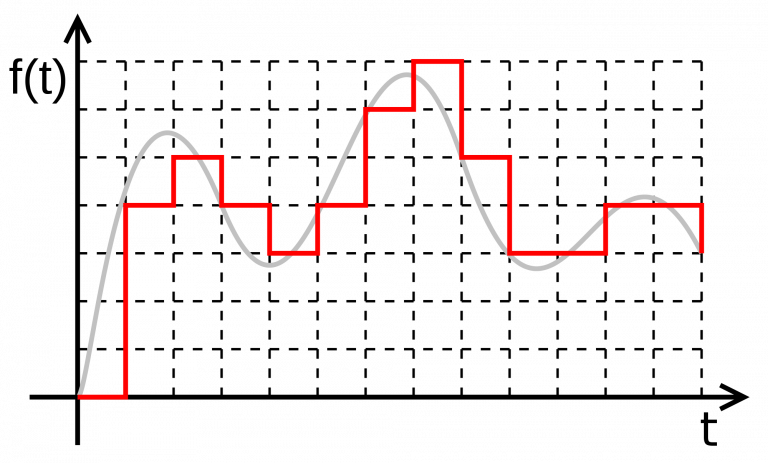 What are Analog and Digital Signals, and Their Differences