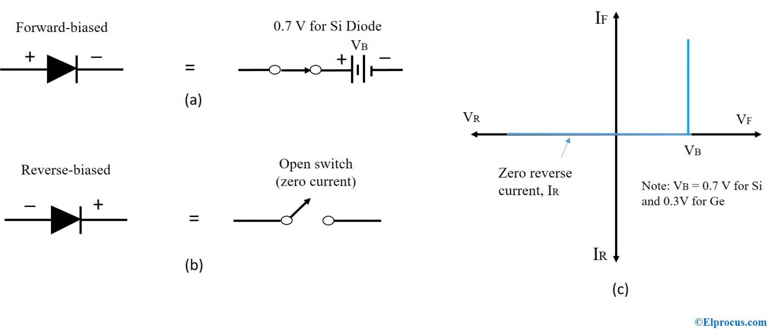 Diode Approximation : Problems and Diode Models Diode Approximation : Problems and Diode Models