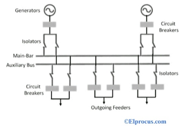 Bus Bar : Different Types, Advantages & Disadvantages