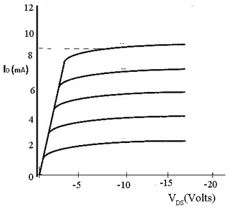 N Channel MOSFET : Types, Circuit, Working and Its Applications