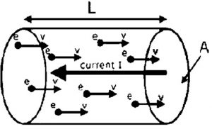 Drift Current : Calculation, Relation between Current & Drift Velocity