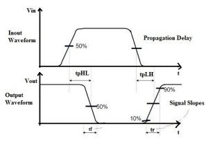 CMOS Inverter : Circuit, Working, Characteristics & Its Applications