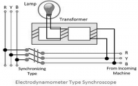 Synchroscope : Construction, Working, and Its Types
