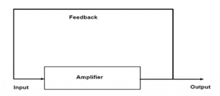 Sequential Circuits - Basics, Types, Examples & Its Applications