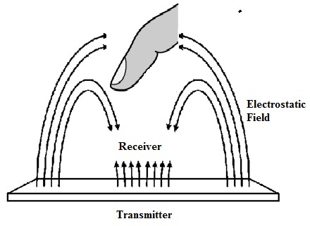 Capacitive Sensor : Types, Circuit, Working & Its Applications