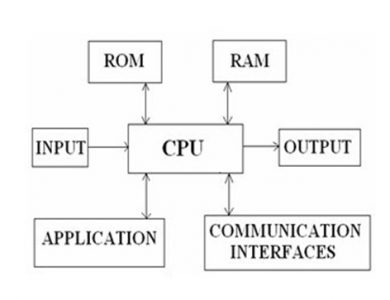Controlling the AC power with Programmable Interface Its Working