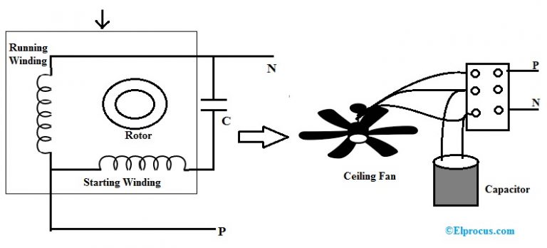 Fan Capacitor : Circuit, Working, Types & Its Applications