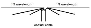 Dipole Antenna : Design, Working, Types & Its Applications