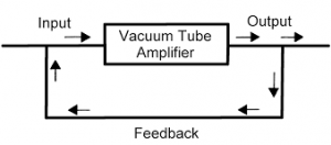 Feedback Amplifier : Types, Topologies, and Characterstics