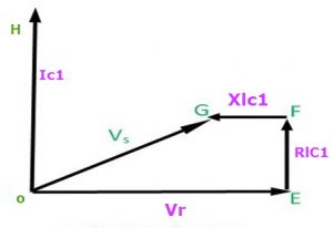 Ferranti Effect in Transmission Lines - Definition, Calculation, Working