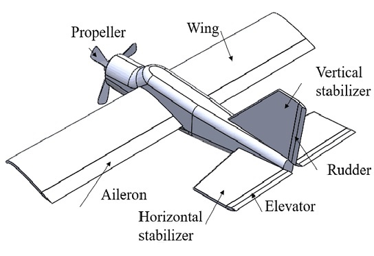 Fixed Wing Drone : Working, Types, Differences & Its Applications
