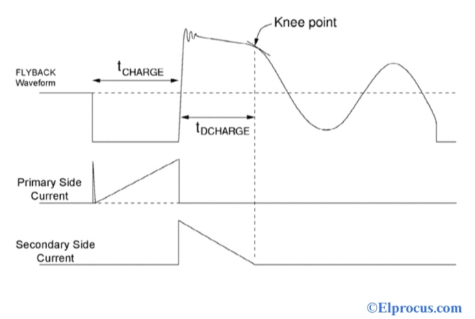 Flyback Converter : Design, Working, Calculations & Its Applications